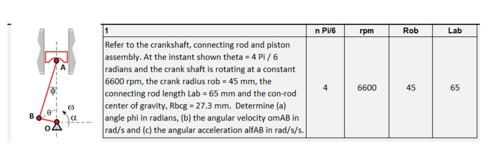 \begin{tabular}{|c|c|c|c|c|} \hline 1 & n Pi/6 & rpm | Chegg.com