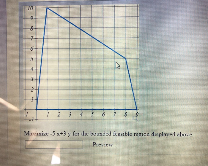Solved Maximize-5 x+3 y for the bounded feasible region | Chegg.com