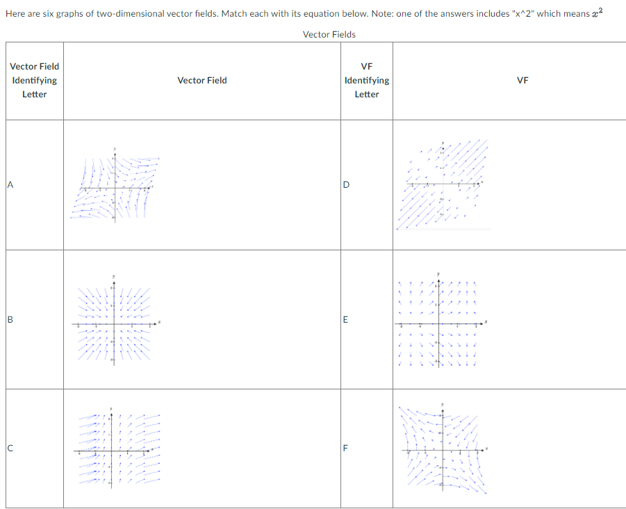 Solved Here are six graphs of two-dimensional vector fields. | Chegg.com