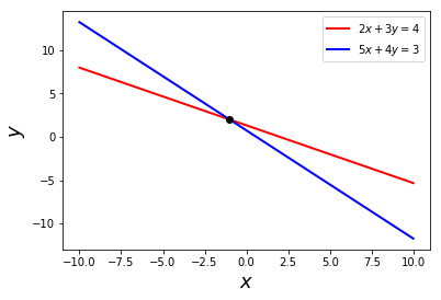 Solved def plot_two_lines(A, b, xs=[-10, 10]): """Plots | Chegg.com