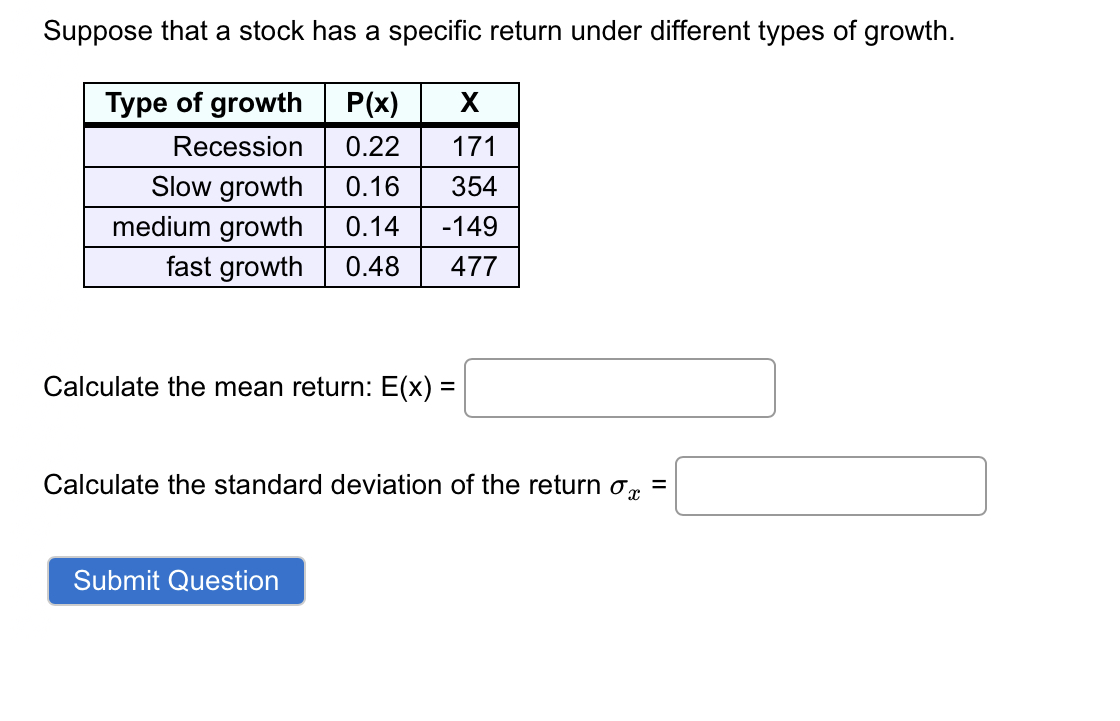 Solved Suppose that a stock has a specific return under | Chegg.com