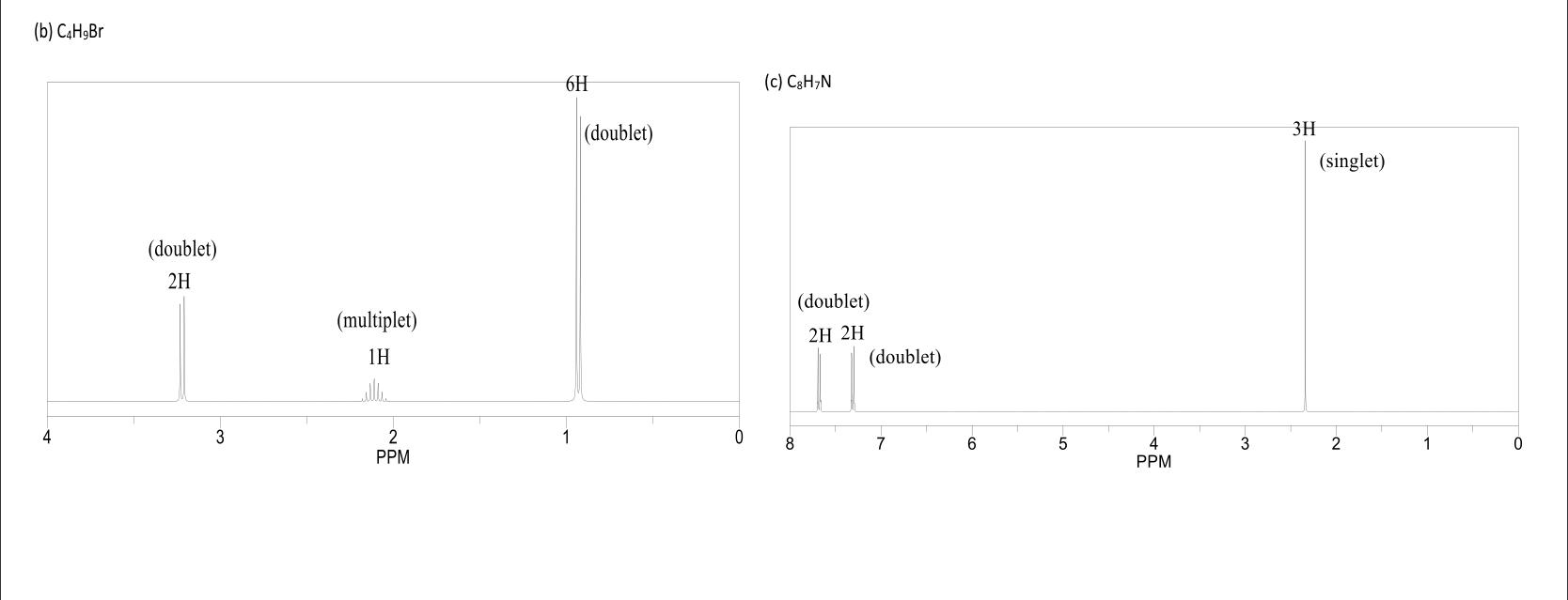 Solved (b) C.H.Br 6H (c) C3H7N (doublet) 3H (singlet) | Chegg.com
