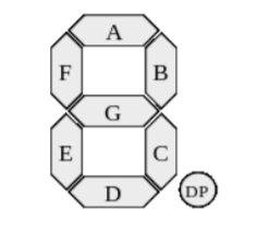 Solved Design an alphanumeric decoder that will display | Chegg.com