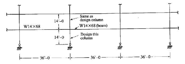 Solved Design an interior column (use a W shape) for a | Chegg.com