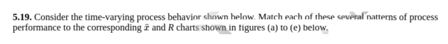 Solved 5.19. Consider the time-varying process behavior | Chegg.com