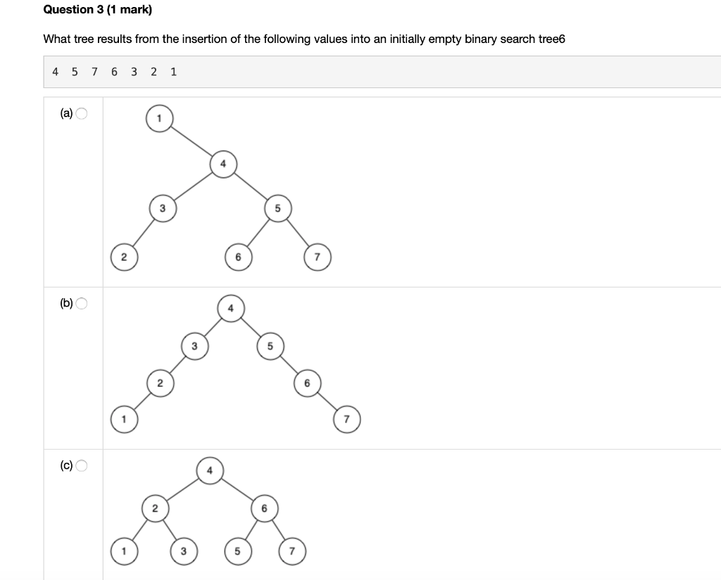 Solved What tree results from the insertion of the following | Chegg.com