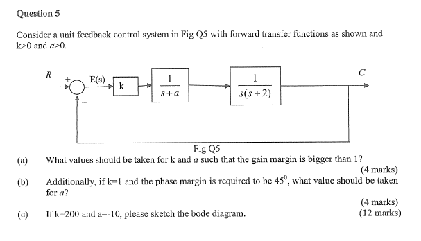 Question 5 Consider a unit feedback control system in | Chegg.com