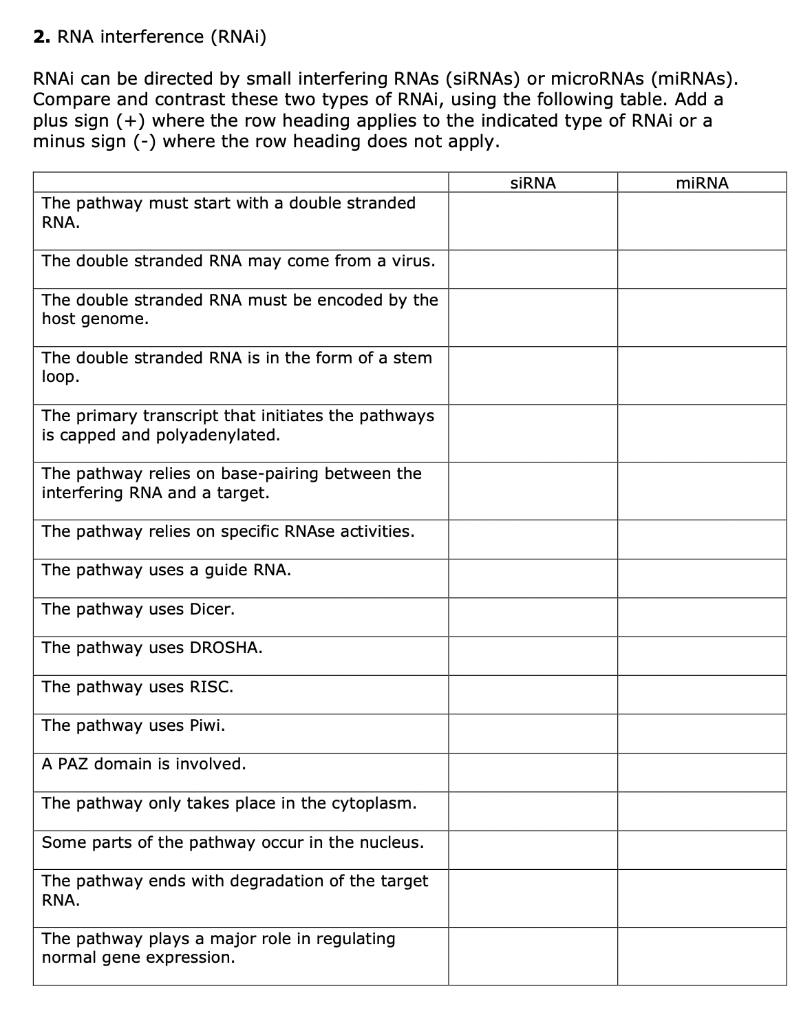 Solved 2. RNA interference (RNAi) RNAi can be directed by | Chegg.com