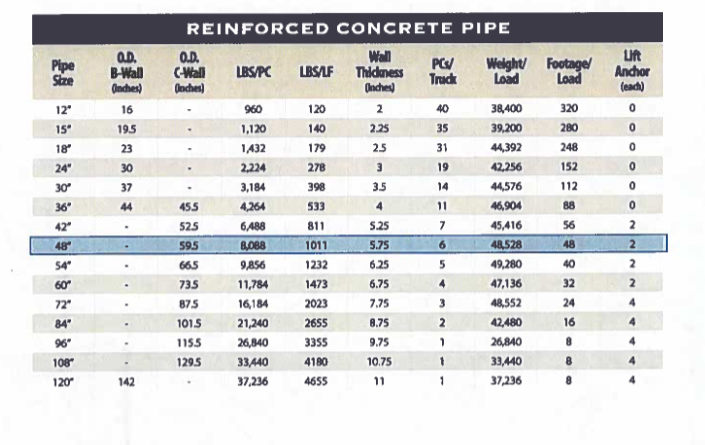 4) Pipe profiles Draw a profile for each alternative | Chegg.com