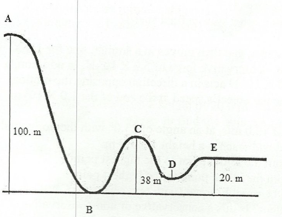 Solved Draw energy vs position graph of potential and | Chegg.com