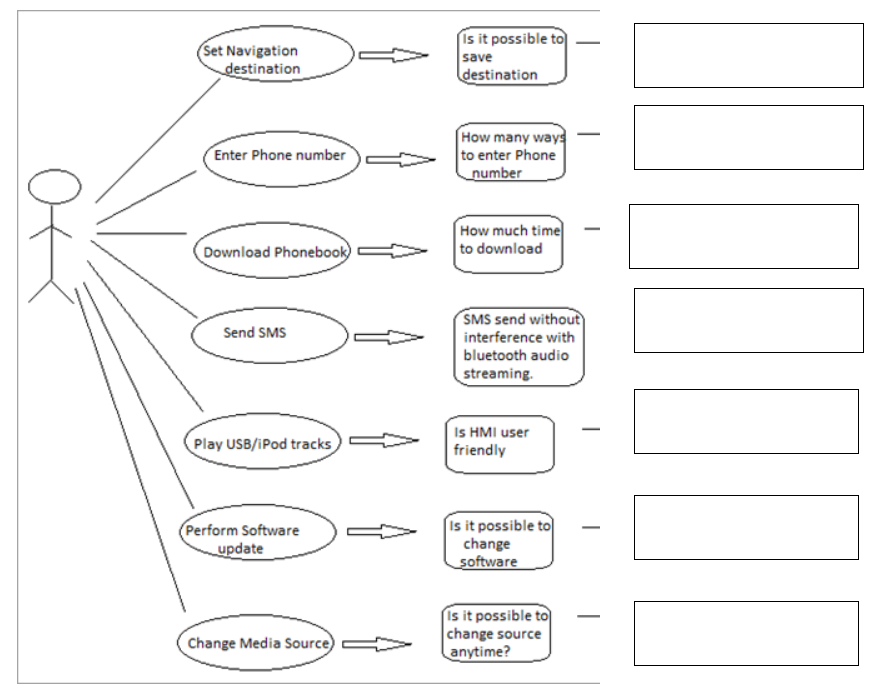 Solved In the above use case diagram, all the tasks | Chegg.com