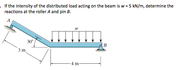 Solved . If the intensity of the distributed load acting on | Chegg.com