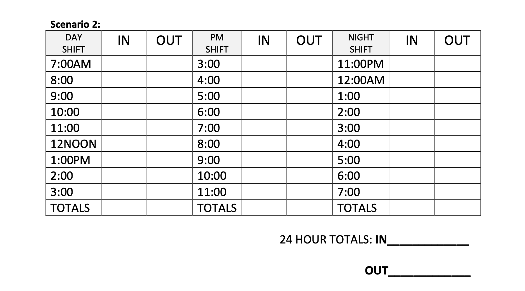 Solved Directions: Using the following scenarios and | Chegg.com