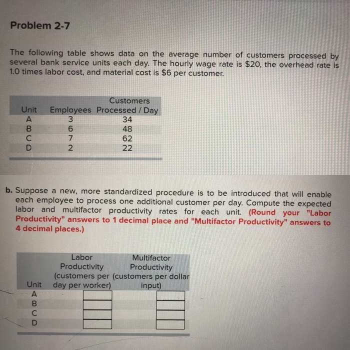 Solved Problem 2-7 The following table shows data on the | Chegg.com