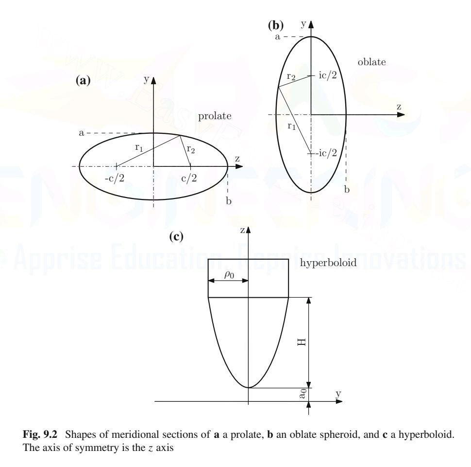 Solved The value ξ0 of the coordinate ξ on the surface of | Chegg.com