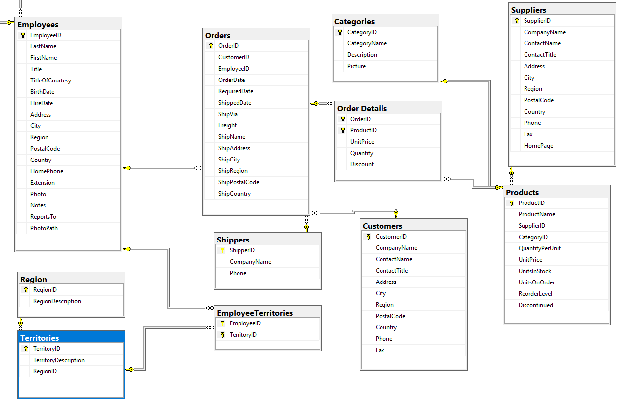 Solved Query #8: This query will involve 7 tables. Make sure | Chegg.com