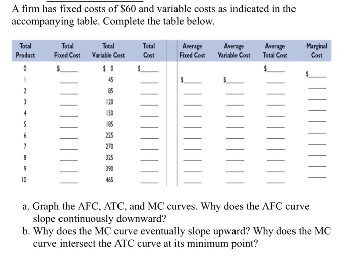 Solved A firm has fixed costs of $60 and variable costs as | Chegg.com