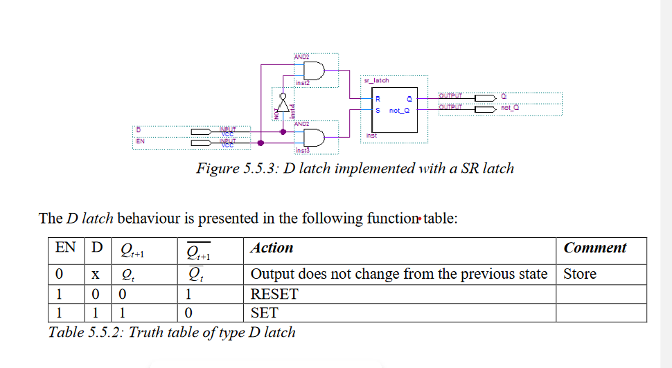 Solved PLEASE HELP WITH THE SR LATCH TABLE AND COMPARE IT | Chegg.com