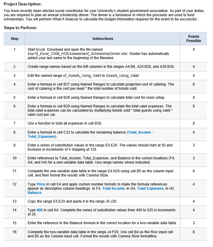 Solved Project Description: You have recently been elected | Chegg.com