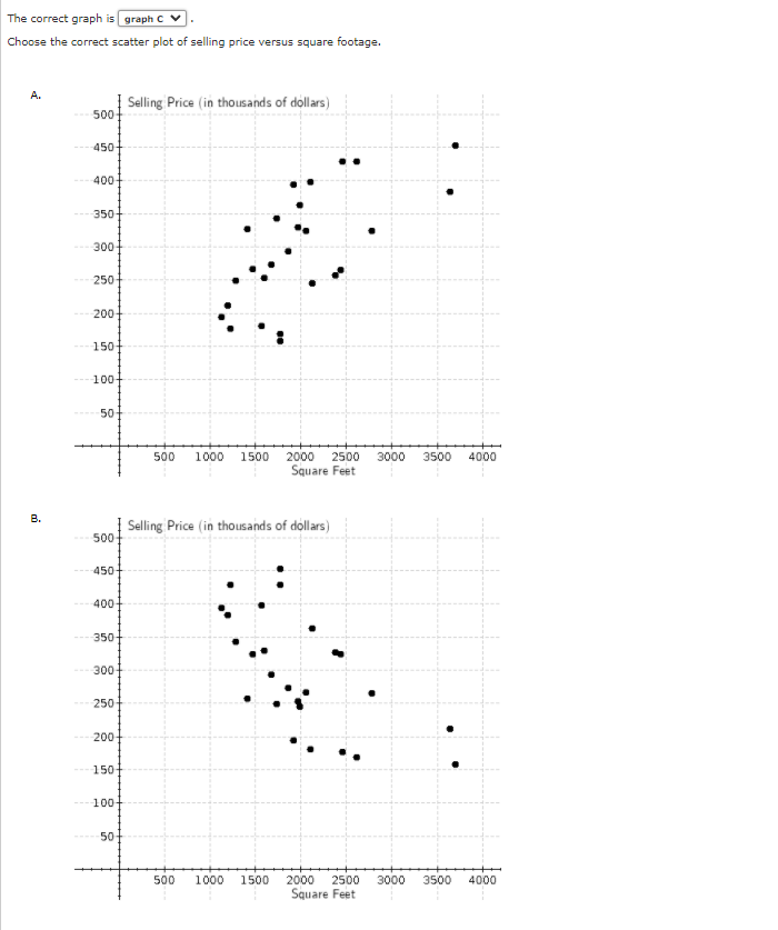 Solved Spring is a peak time for selling houses. The file | Chegg.com