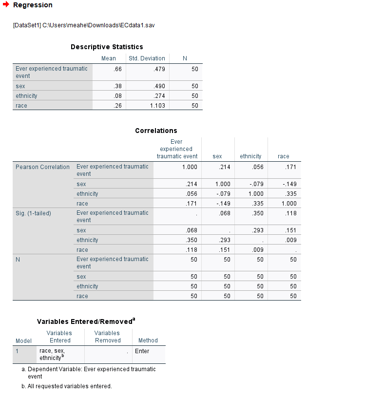 Solved [DataSet1] C:IUsersimeahelDownloads \EC data1.sav | Chegg.com