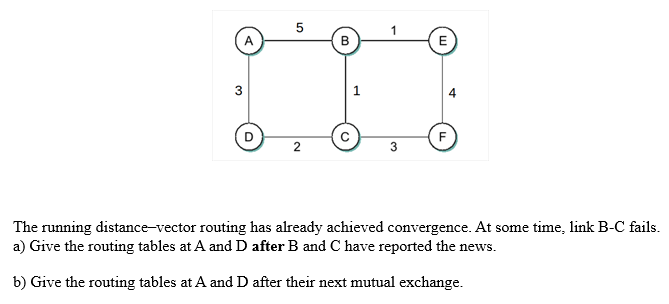 Solved 5 E 1 F 2 3 The running distance-vector routing has | Chegg.com
