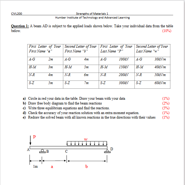 Solved Humber Institute of Technology and Advanced Learning | Chegg.com