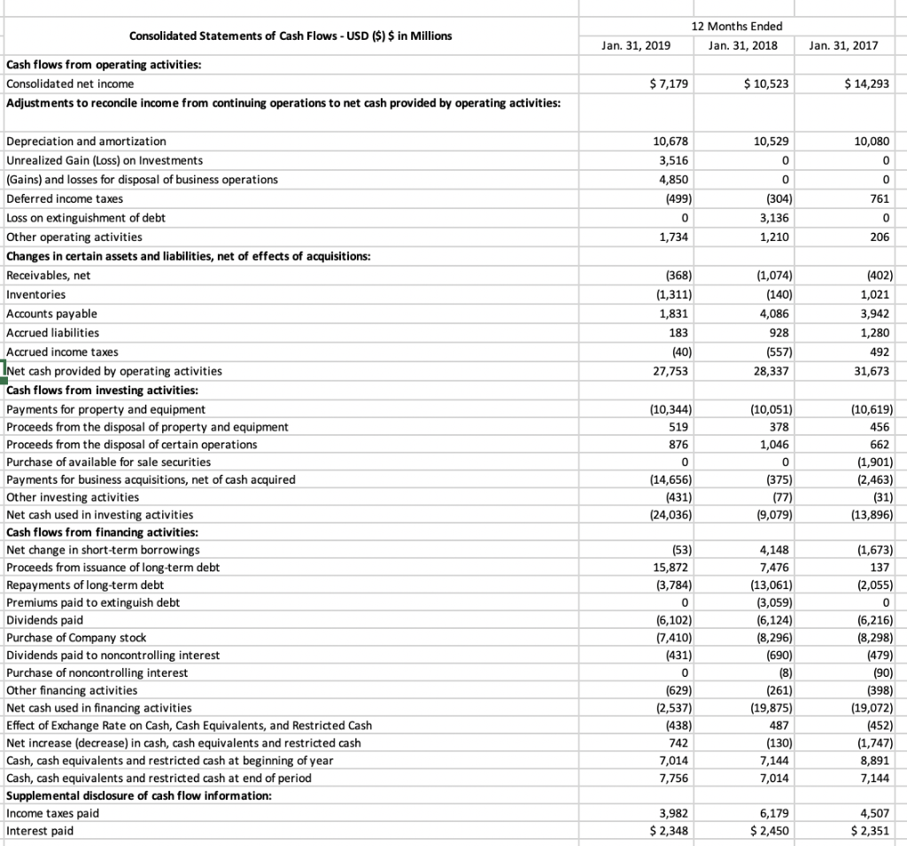 Determine what amounts are needed to calculate the | Chegg.com