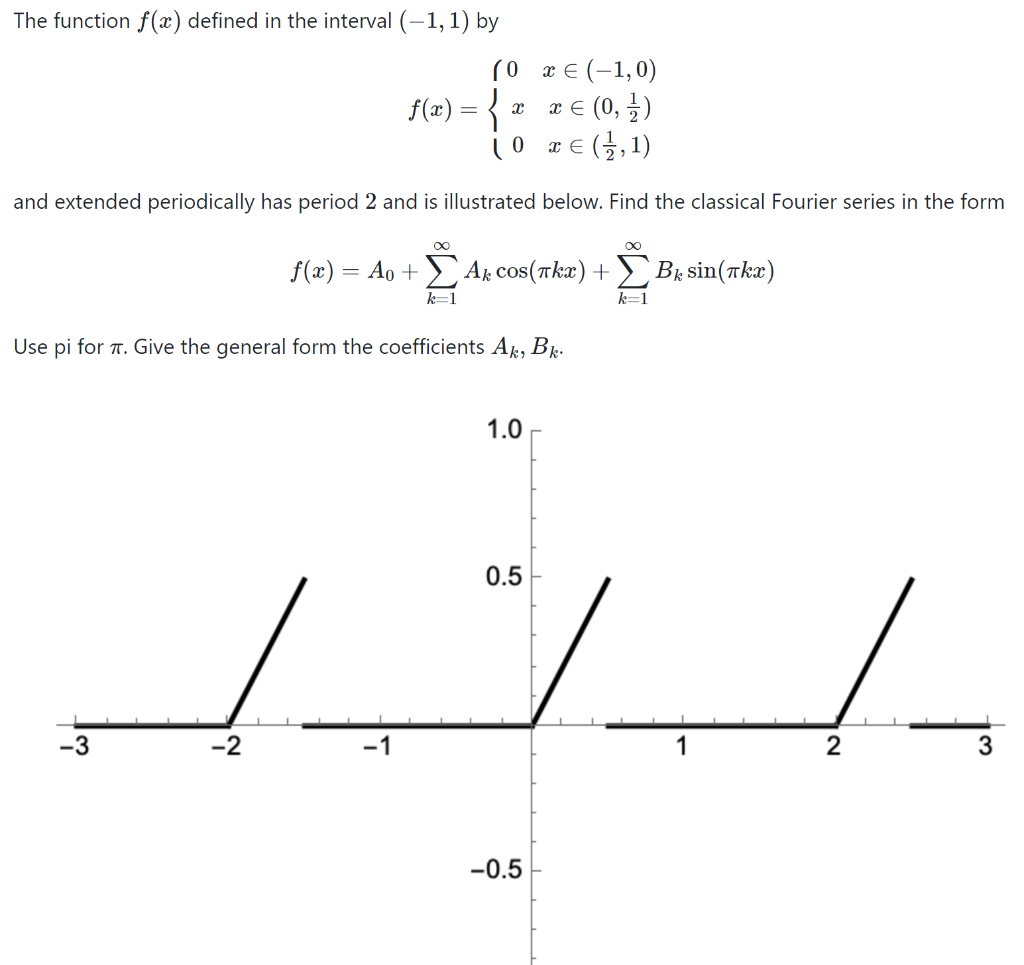 Solved The function f(x) defined in the interval (−1,1) by | Chegg.com