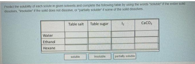Solved Predict the solubility of each solute in given | Chegg.com