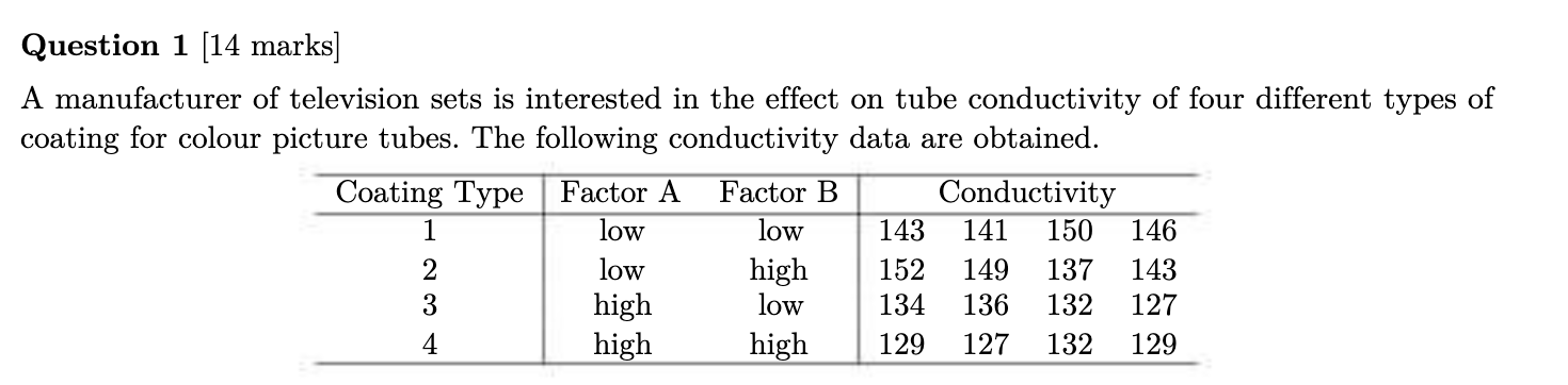 Solved What will be the R code to get the above ANOVA table? | Chegg.com