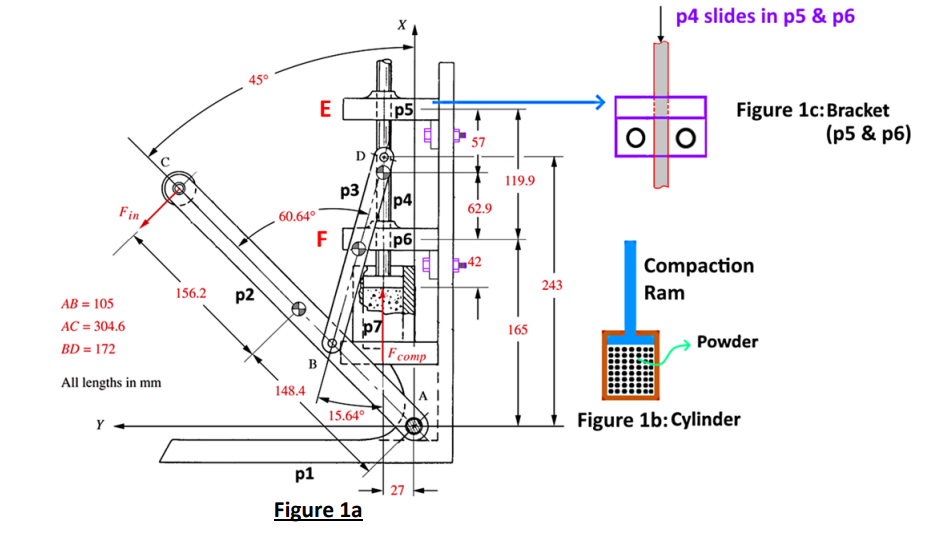The powder compaction mechanism shown in the sketch | Chegg.com