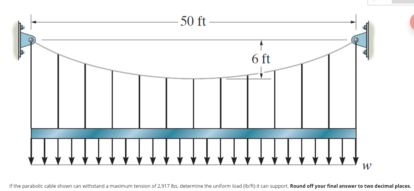 Solved 50 ft 6 ft W If the parabolic cable shown can | Chegg.com