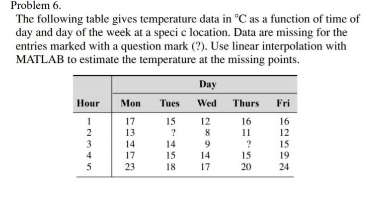 Solved Problem 6 The following table gives temperature data | Chegg.com