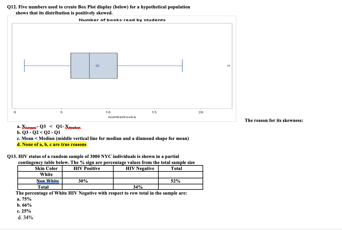 Solved Q12. Five numbers used to create Box Plot display | Chegg.com