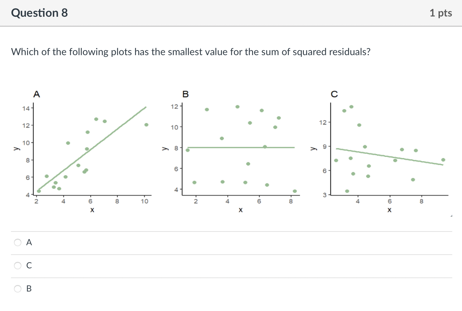 Solved Which of the following plots has the smallest value | Chegg.com