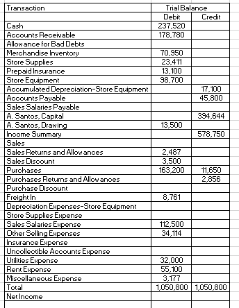 Solved Required: 1) Prepare an eight—column worksheet using | Chegg.com