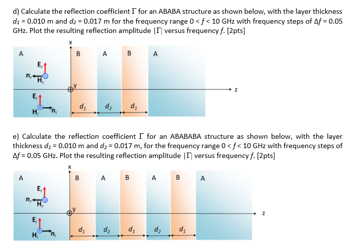 Solved 1. In this question, you will study reflection at | Chegg.com