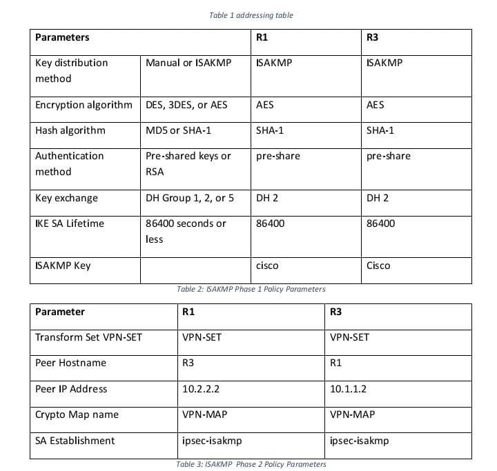 Solved Task 1.1: Configure two routers to support a | Chegg.com