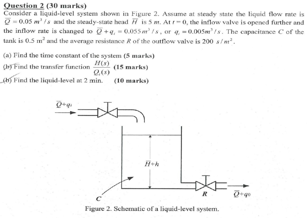 Question 2 (30 marks) Consider a liquid-level system | Chegg.com