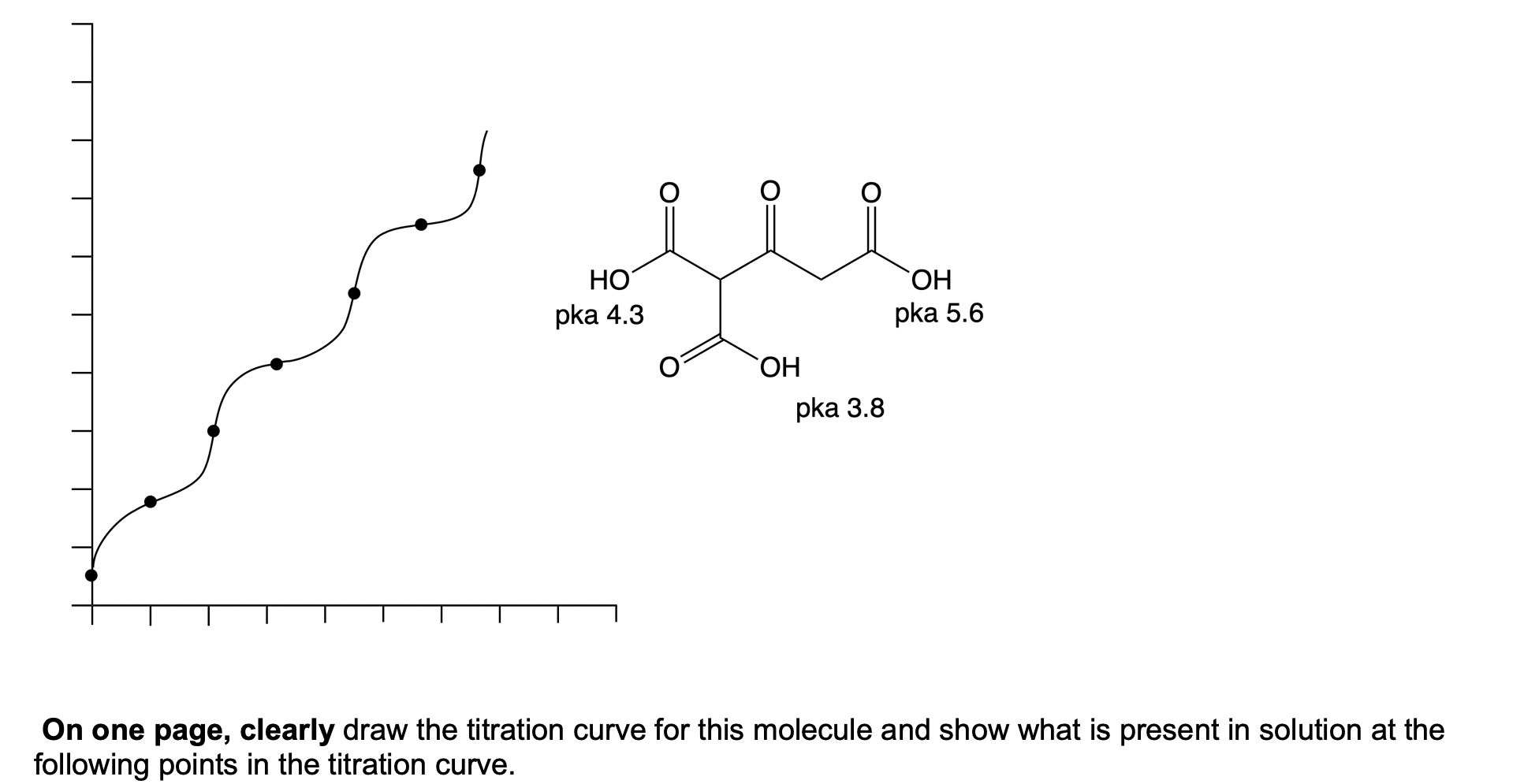 Solved On one page, clearly draw the titration curve for | Chegg.com