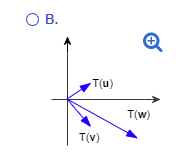 Solved The figure shows vectors u, v, and w, along with the | Chegg.com