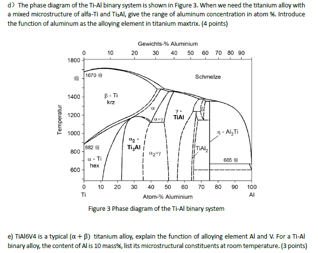Solved d) The phase diagram of the Ti-Al binary system is | Chegg.com