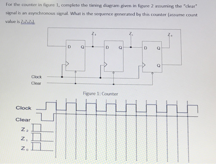 Solved For the counter in figure 1, complete the timing | Chegg.com