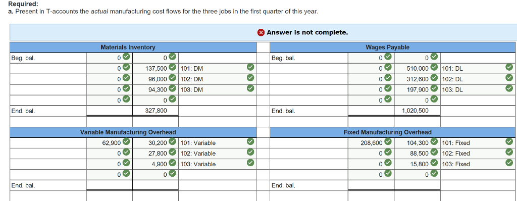 Solved Required a. Present in T-accounts the actual | Chegg.com