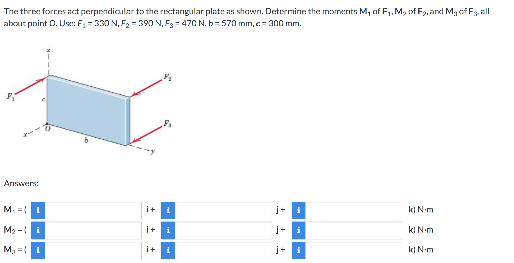 Solved The three forces act perpendicular to the rectangular | Chegg.com