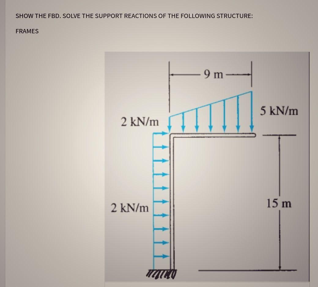 Solved SHOW THE FBD. SOLVE THE SUPPORT REACTIONS OF THE | Chegg.com