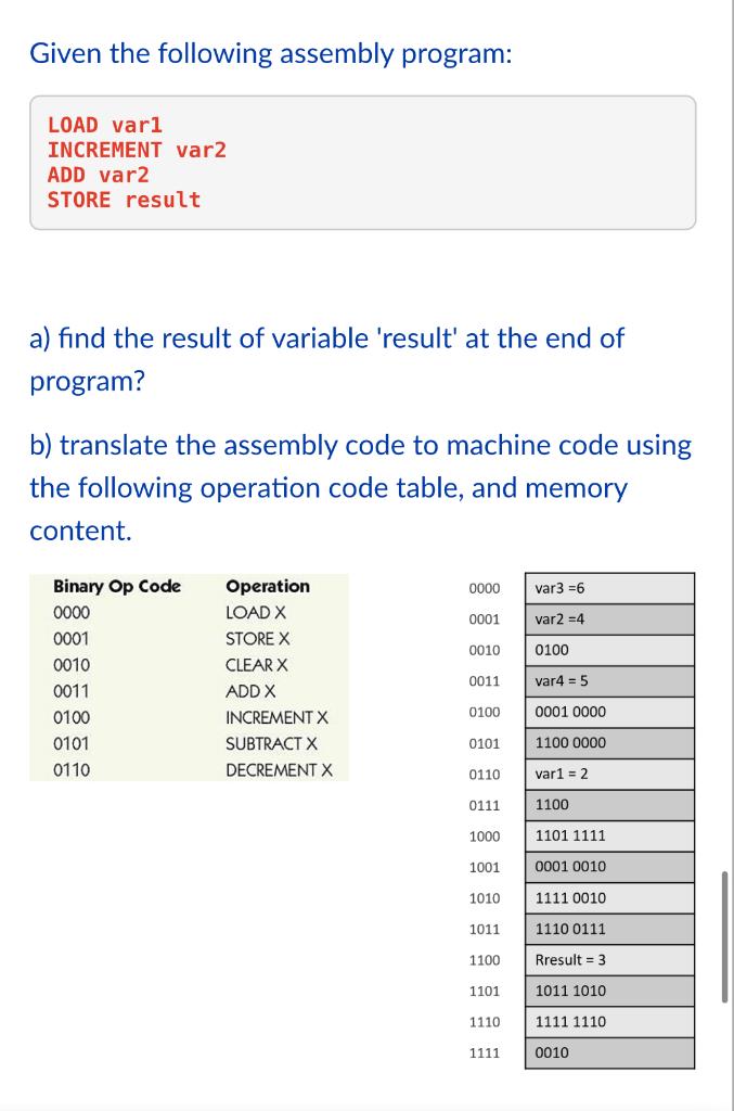 Solved Given the following assembly program: LOAD vari | Chegg.com