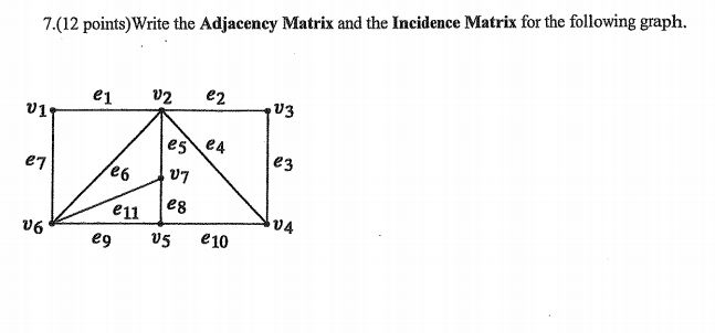 Solved Write the adjacency matrix and the incidence matrix | Chegg.com