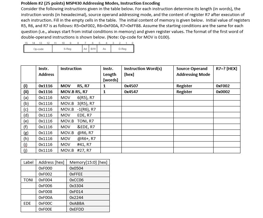 Solved Problem #2 (25 points) MSP430 Addressing Modes, | Chegg.com